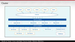 World of Tanks: Linux and Open Source Inside | PDF