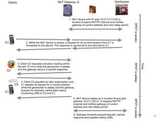 A Network Architecture for the Web of Things | PPT