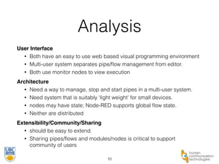 Distributed Data Flow for the Web of Things: Distributed Node-RED | PDF | Internet of Things ...
