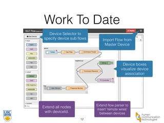 Distributed Data Flow for the Web of Things: Distributed Node-RED | PDF | Internet of Things ...