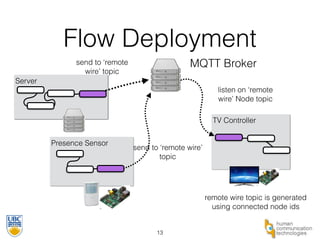 Distributed Data Flow for the Web of Things: Distributed Node-RED | PDF | Internet of Things ...