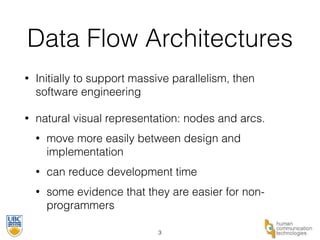 Distributed Data Flow for the Web of Things: Distributed Node-RED | PDF | Internet of Things ...