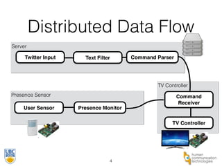 Distributed Data Flow for the Web of Things: Distributed Node-RED | PDF | Internet of Things ...