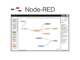 Distributed Data Flow for the Web of Things: Distributed Node-RED | PDF | Internet of Things ...