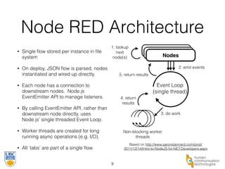 Distributed Data Flow for the Web of Things: Distributed Node-RED | PDF | Internet of Things ...