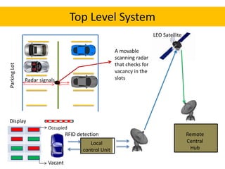 Automated Parking Enforcement Systems | PPTX