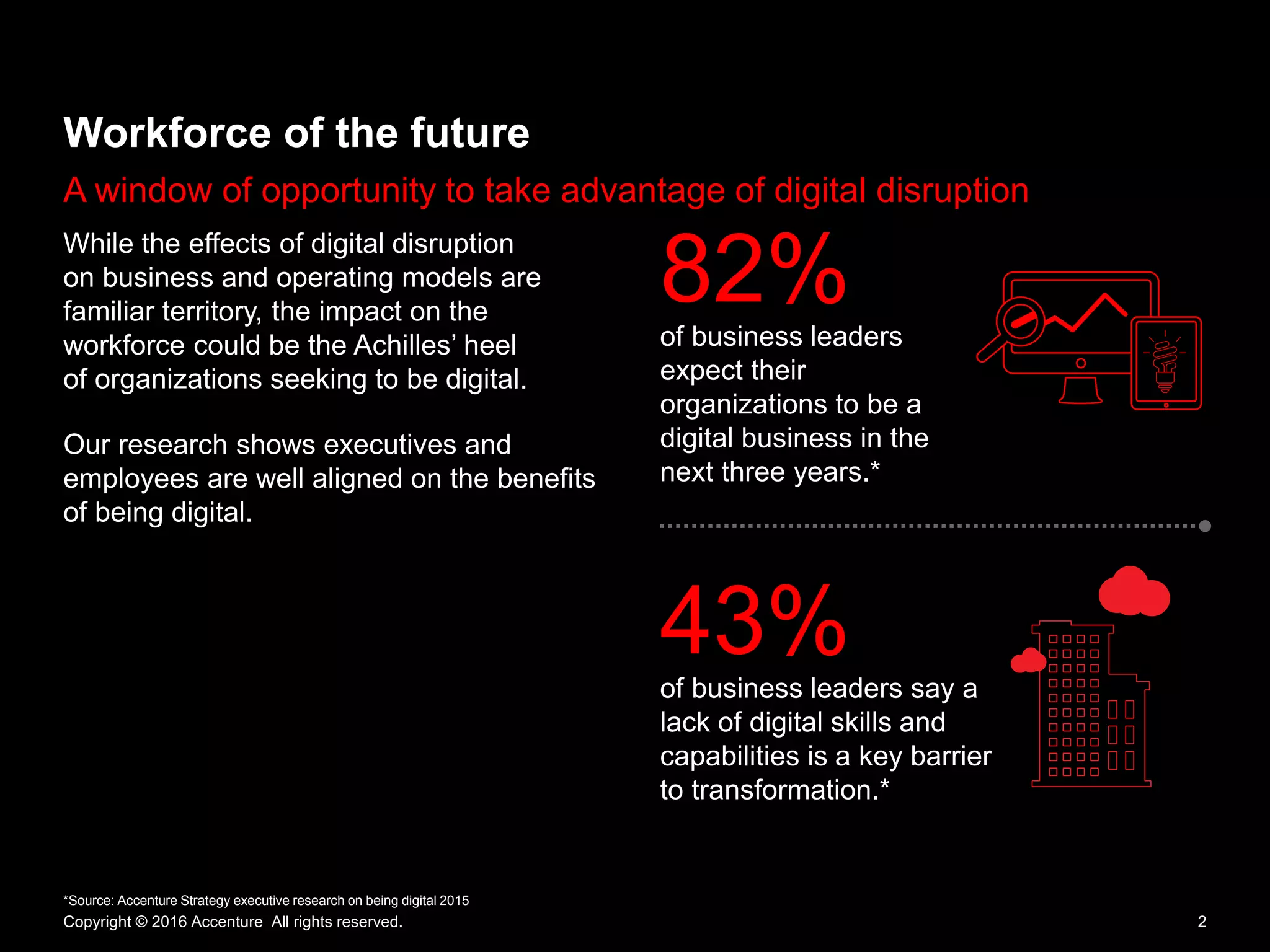 Digital Disruption: Embracing the Future of Work | PDF
