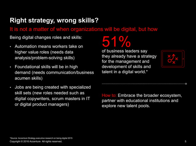 Digital Disruption: Embracing the Future of Work | PPT