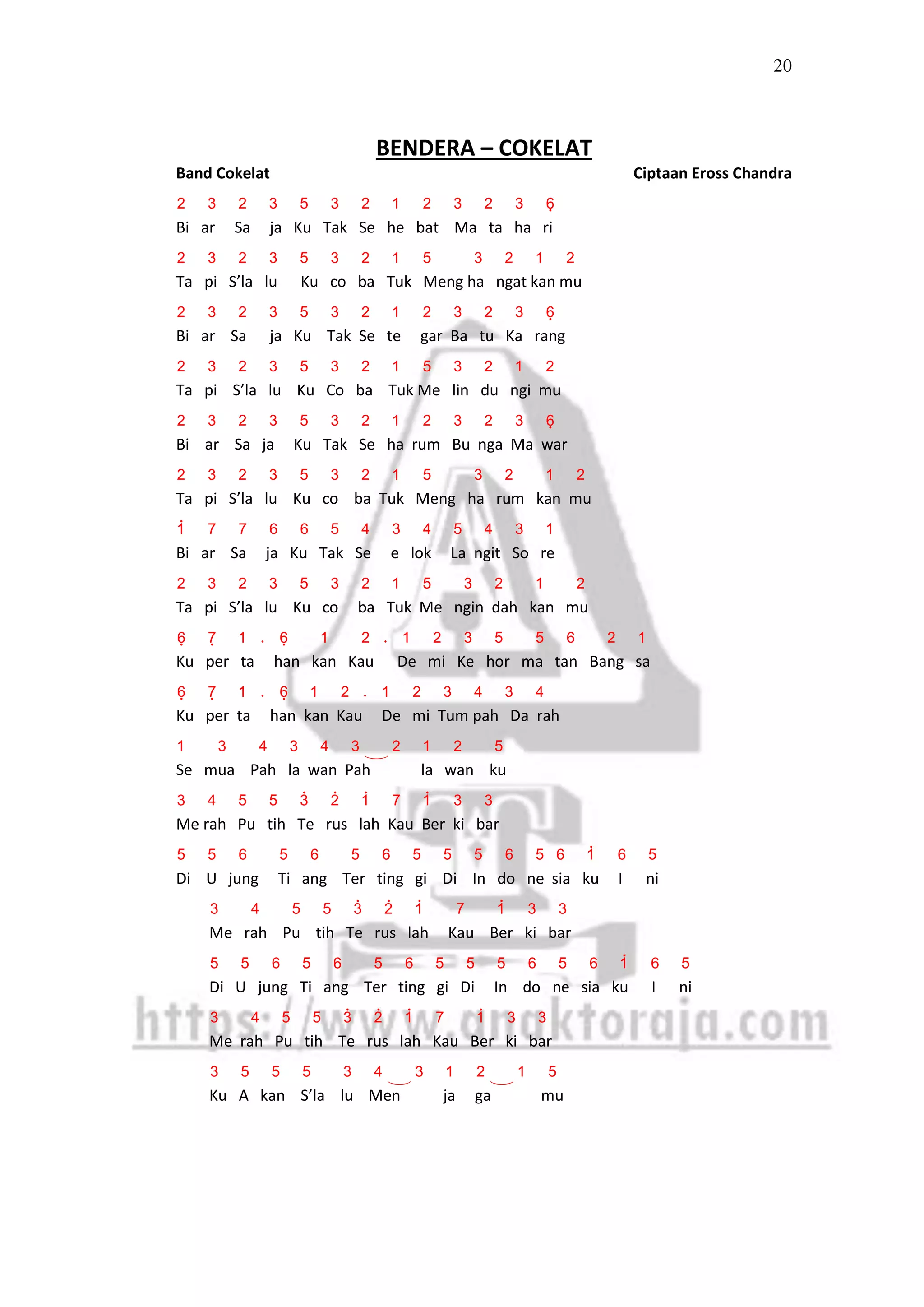 Not angka lagu nasional | PDF