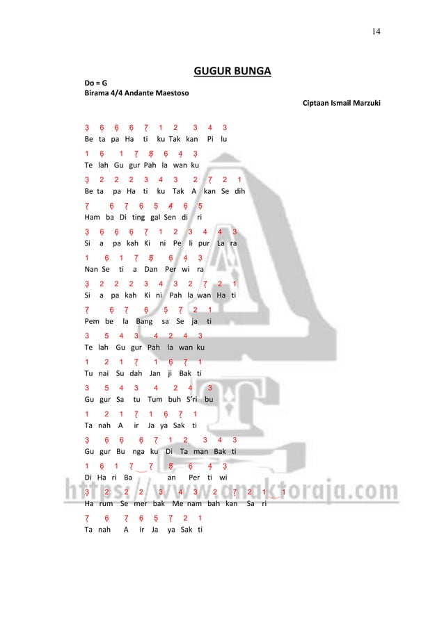Not angka lagu nasional | PDF