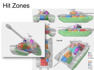 Wot Hit Zones
