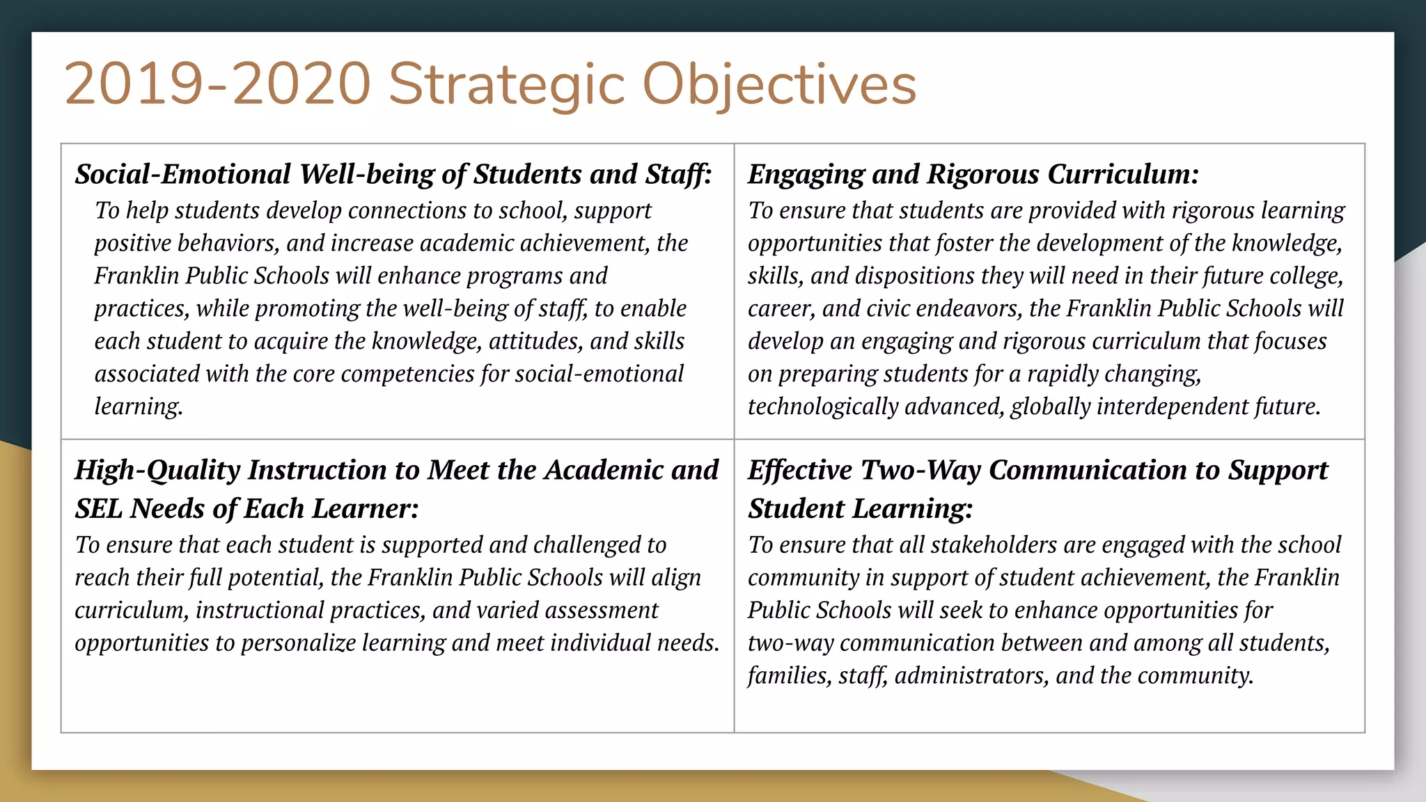 FPS 2019 20 Early Childhood Development Center (ECDC) School ...