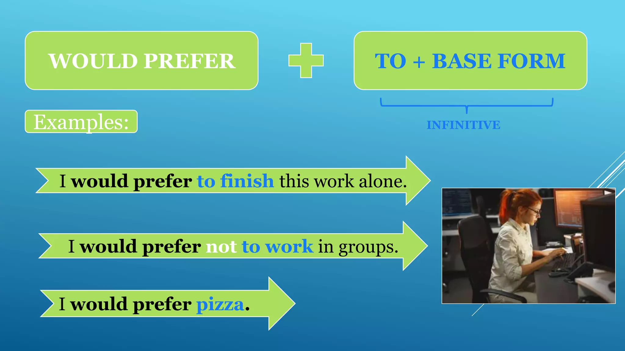 Would rather and Would prefer.pptx