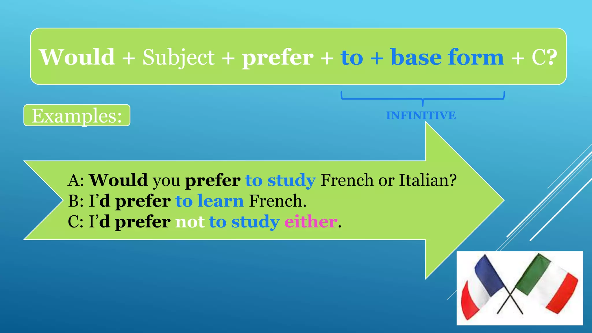 Would rather and Would prefer.pptx