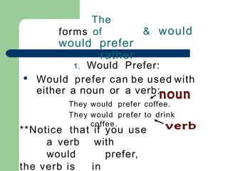 Would rather and would prefer explanation | PPTX