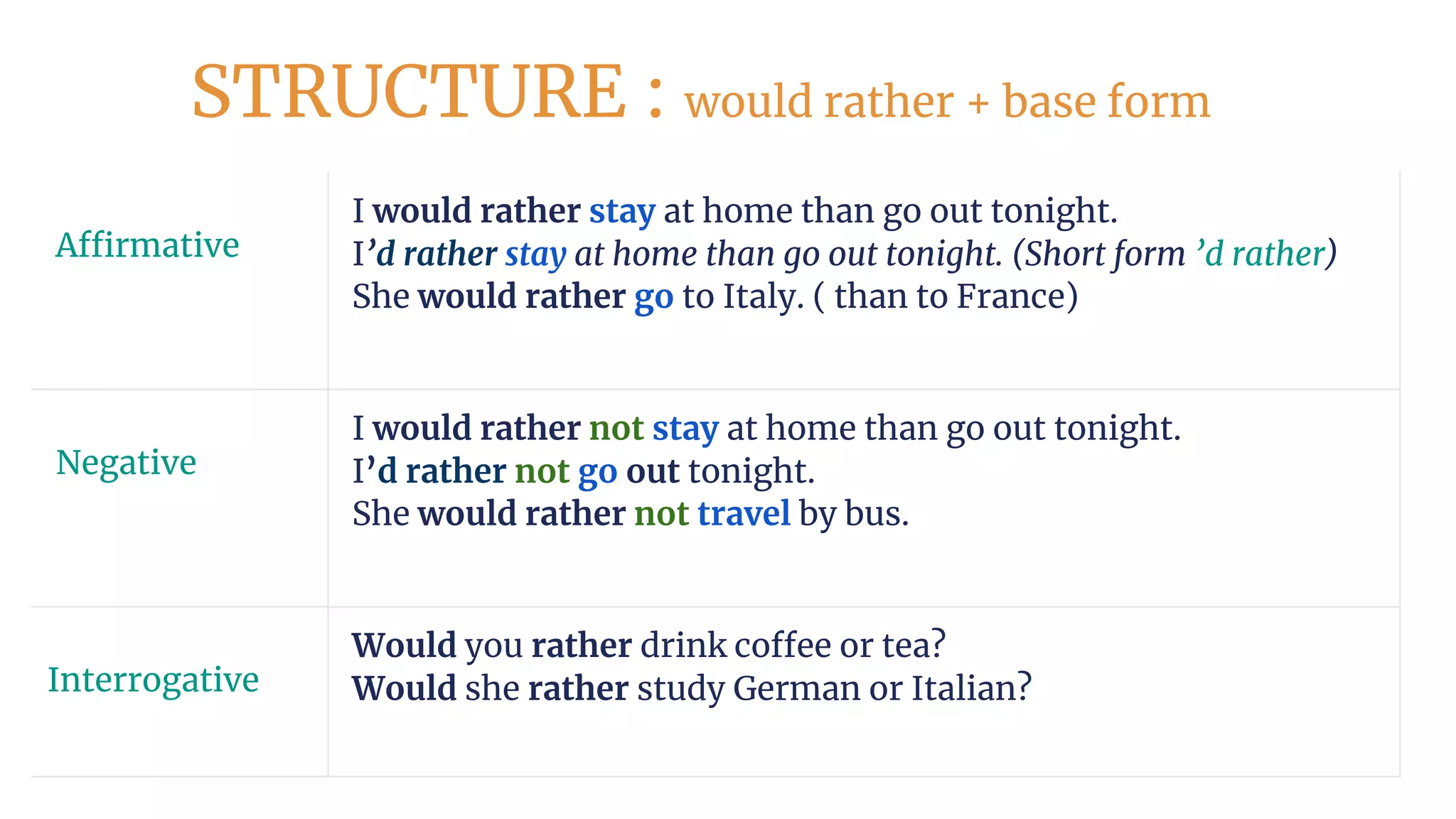 Would rather and Had better | PDF