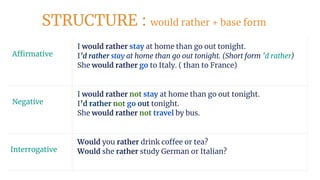 Would rather and Had better | PDF