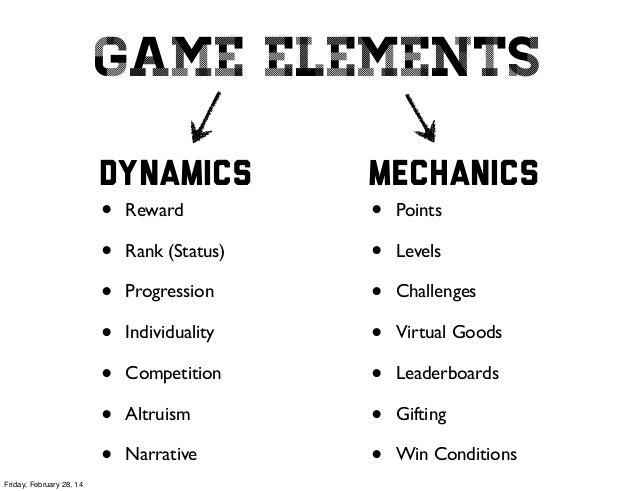 Gamification of Learning at emaze Presentation
