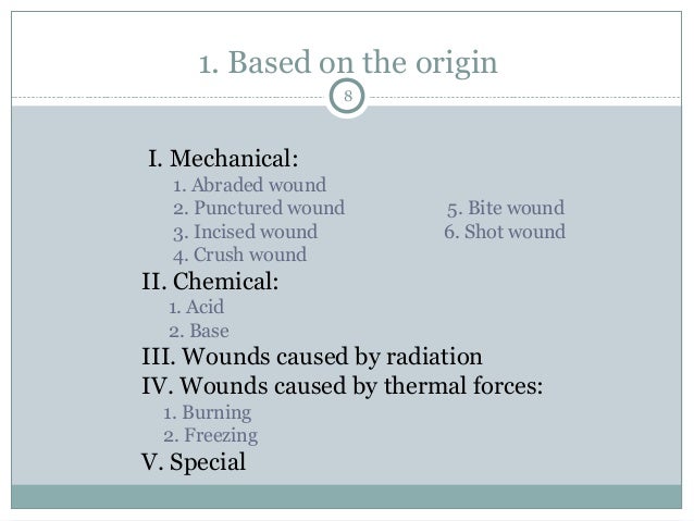 Wound: classification, healing and principle of management