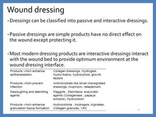 WOUND AND RECENT MANAGEMENT TRENDS | PPT