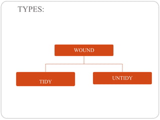 Wound | PPTX