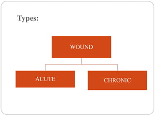 Wound | PPTX
