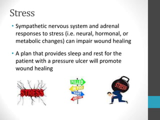 wound-care.ppt