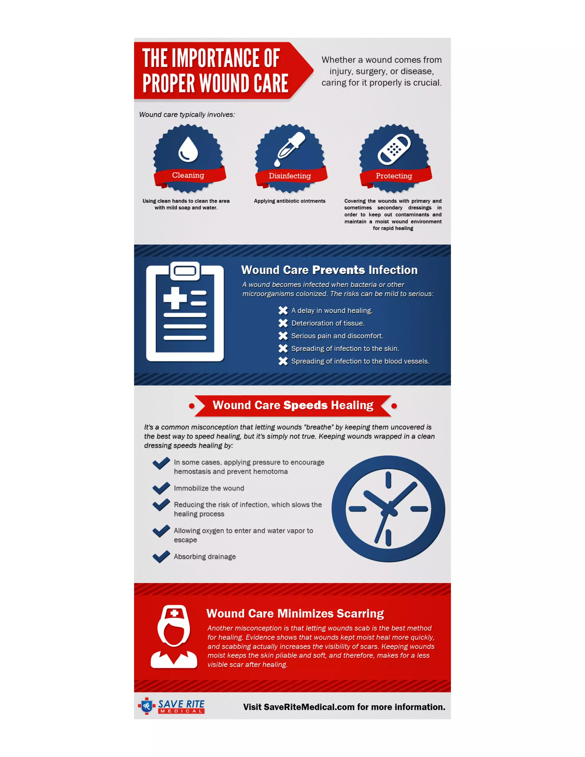 Wound care-infographic | PDF