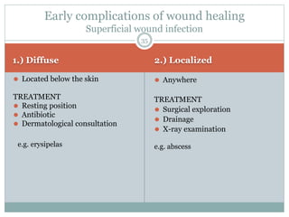 Wound 1.pptx