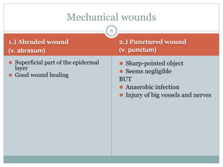 Wound 1.pptx