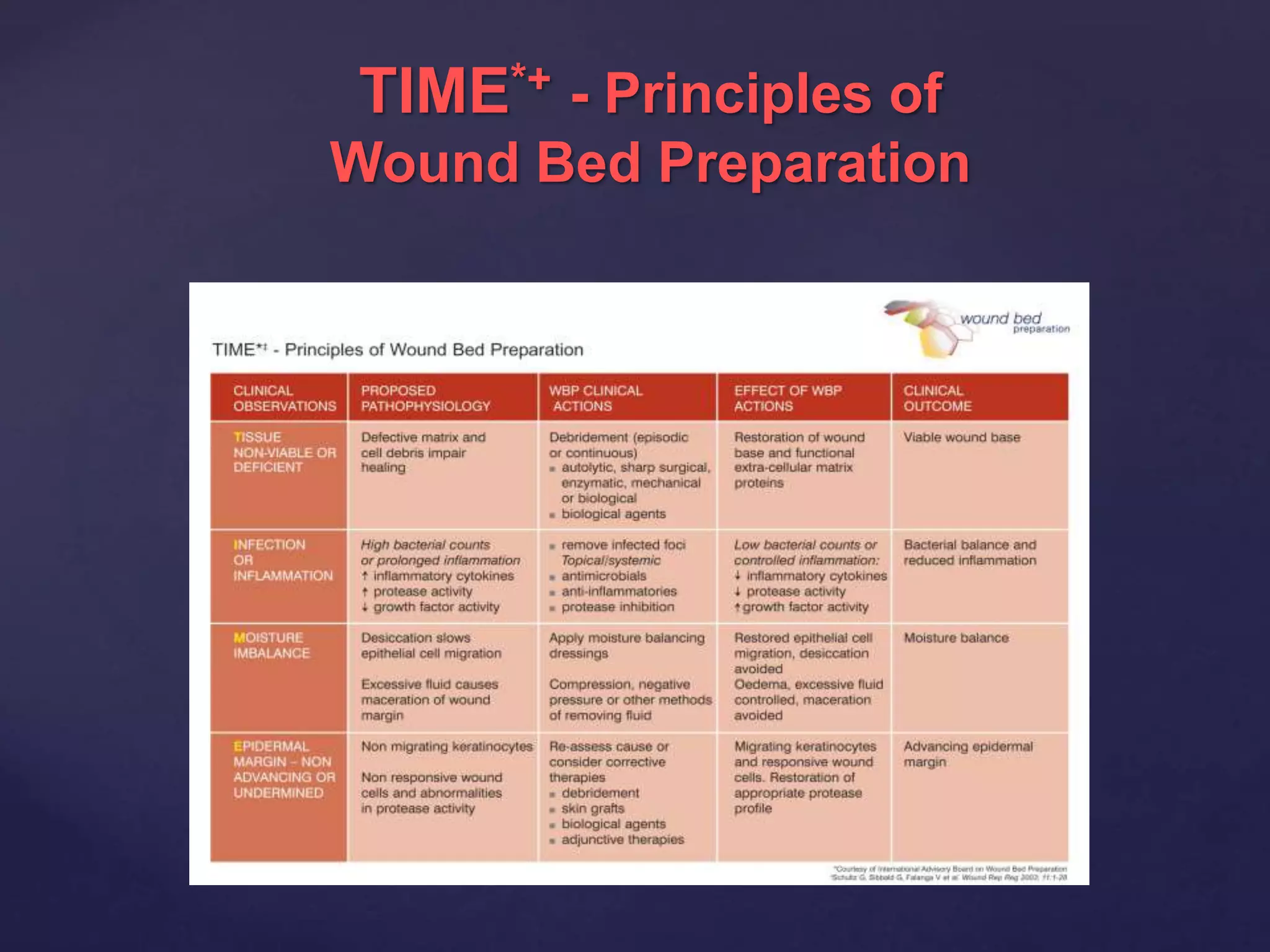 Wound algorithm.pptx