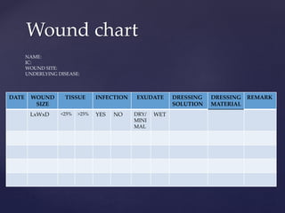 Wound algorithm.pptx
