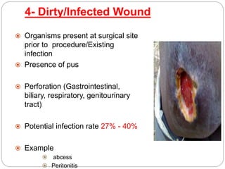 wound and types wound healing and dressing.pptx