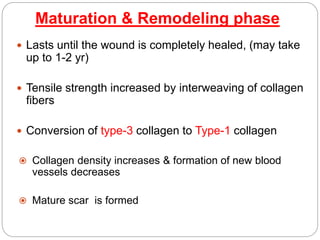 wound and types wound healing and dressing.pptx
