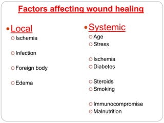 wound and types wound healing and dressing.pptx