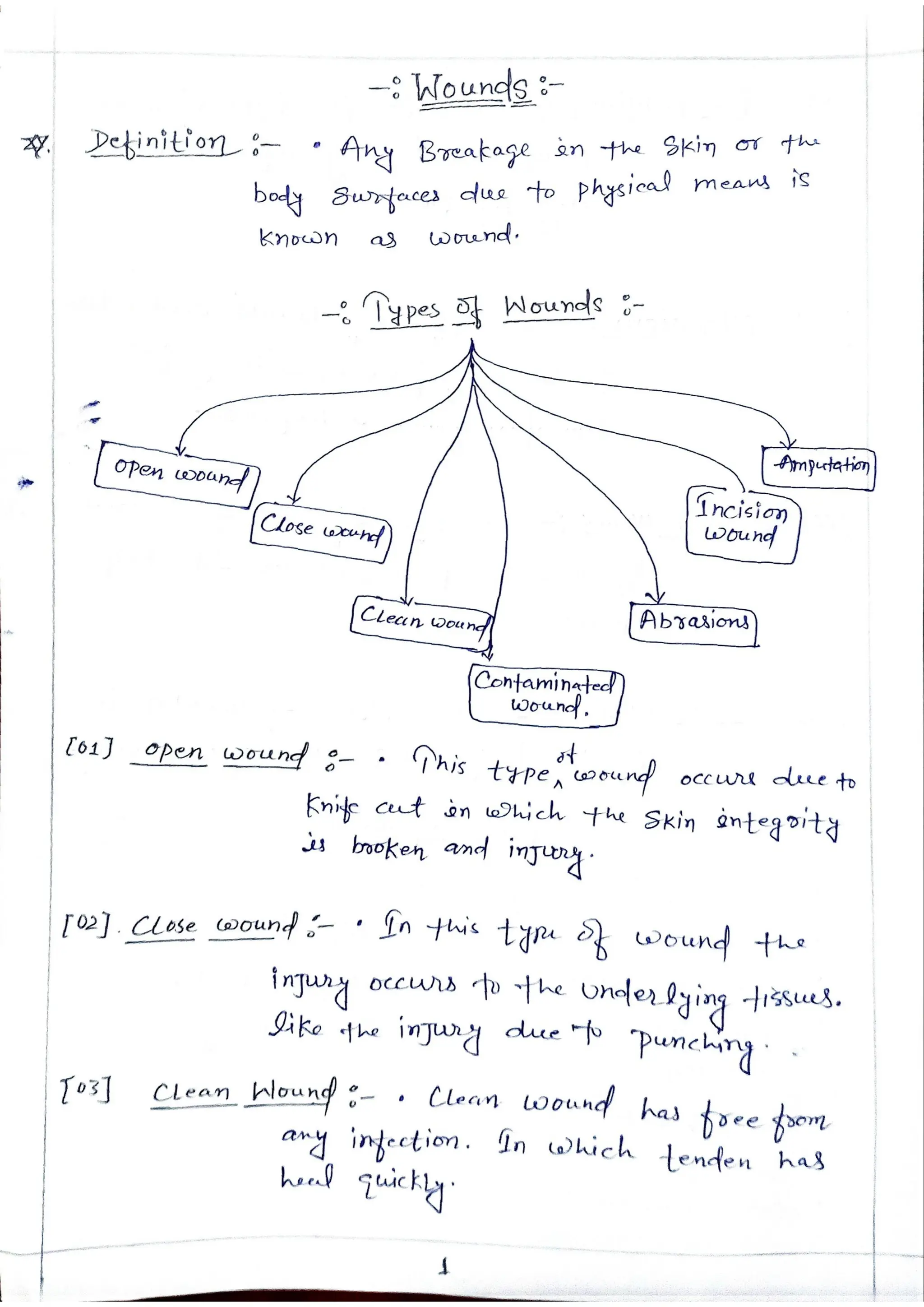 wound and wound healing notes for nursing | PDF