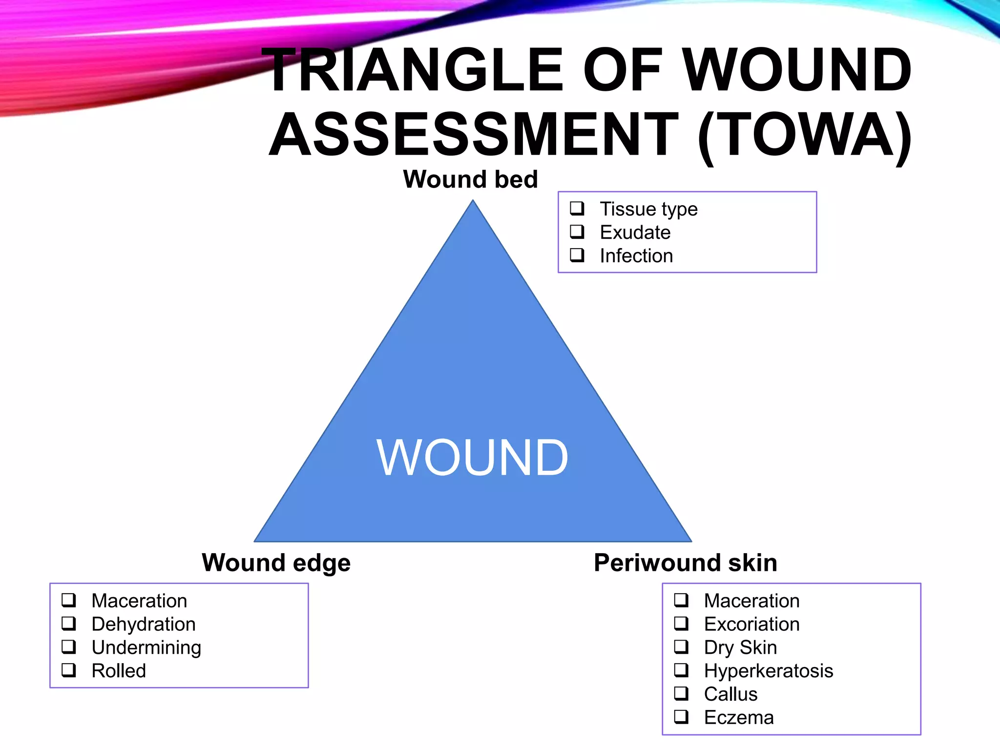 Wound Assessment | PPTX