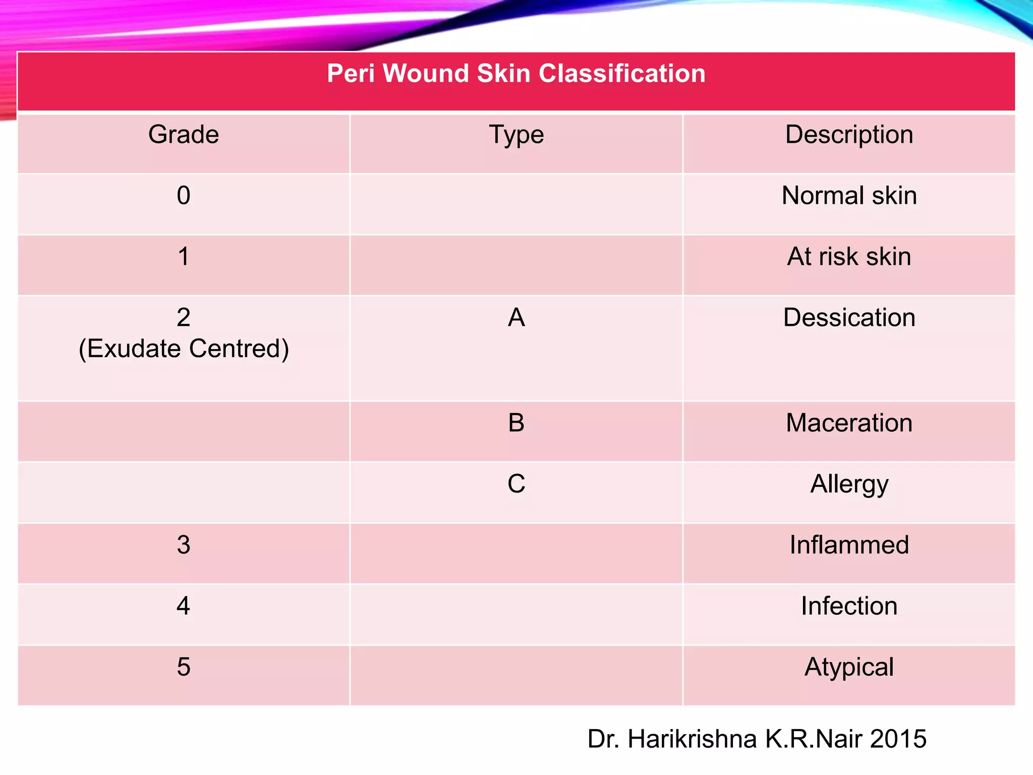 Wound Assessment | PPTX