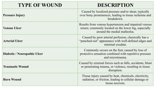 Wound Assessment and Wound Assessment Tool | PPTX