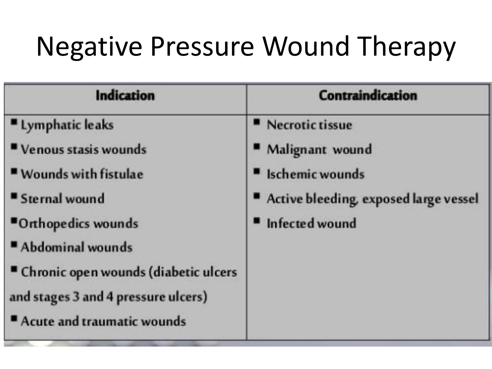Wound assessment and modern dressing | PPTX