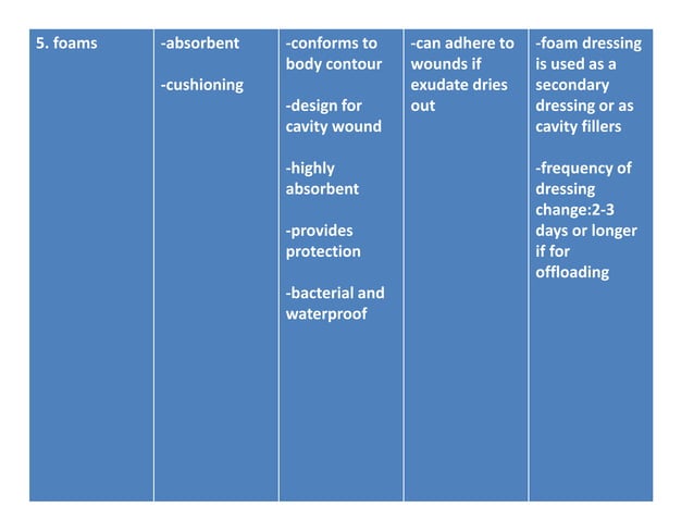 Wound assessment and modern dressing | PPTX | First Aid | Injuries