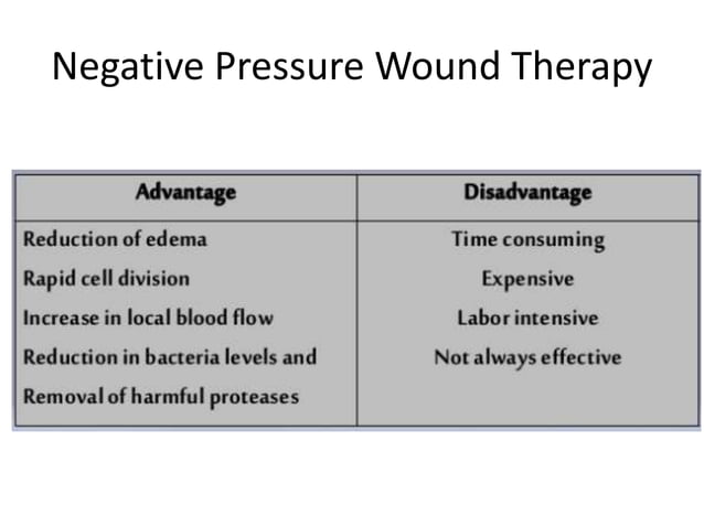 Wound assessment and modern dressing | PPTX | First Aid | Injuries