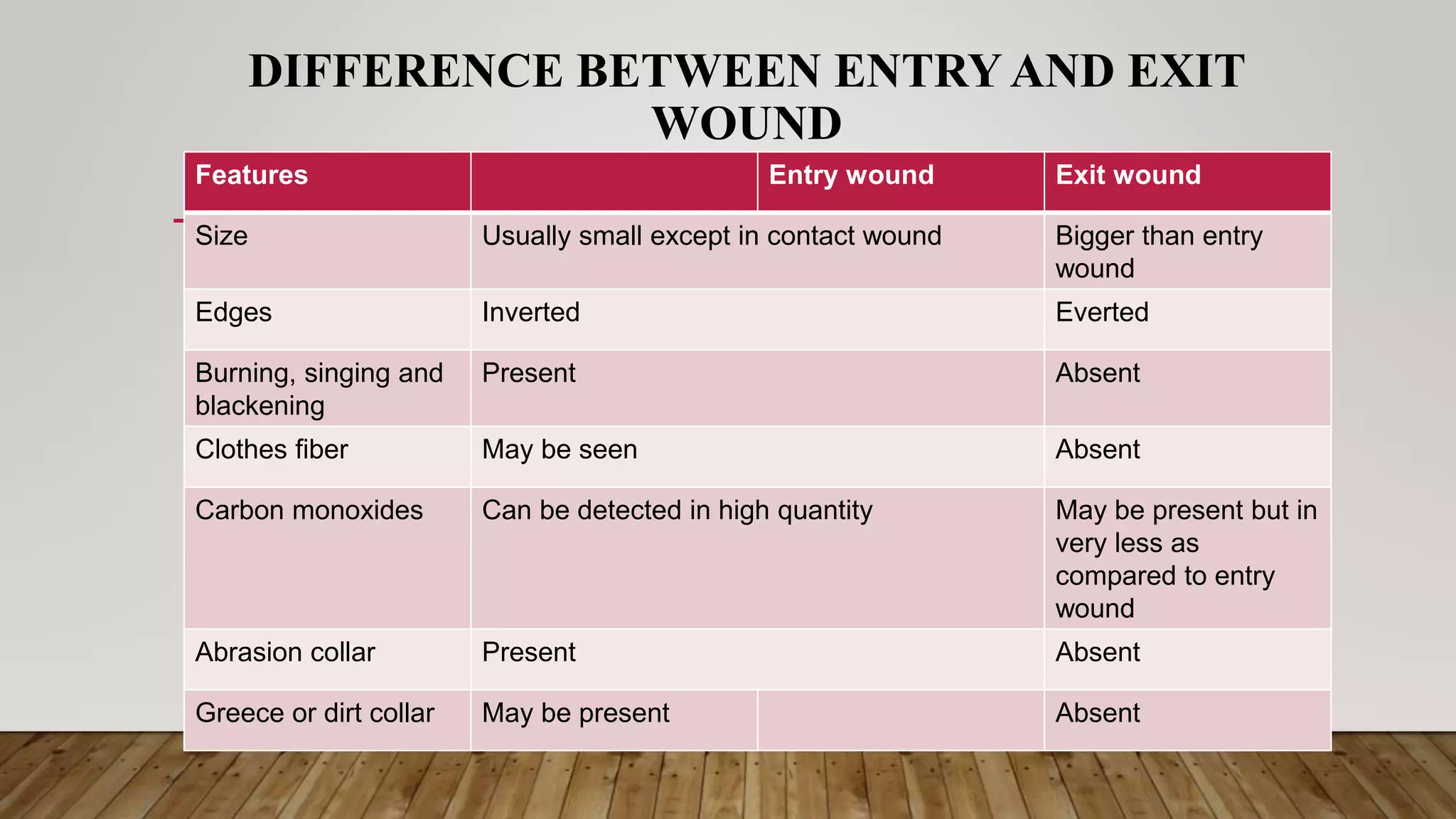 Wound Ballistics Of Rifled Firearm.pptx