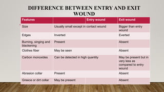 Wound Ballistics Of Rifled Firearm.pptx
