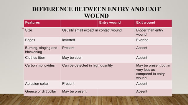 Wound Ballistics Of Rifled Firearm.pptx | First Aid | Injuries
