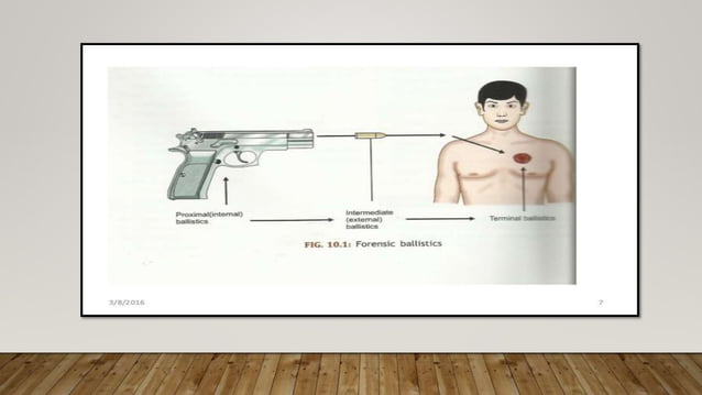 Wound Ballistics Of Rifled Firearm.pptx | First Aid | Injuries
