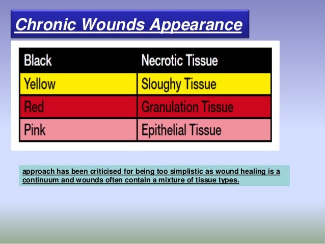 Wound care