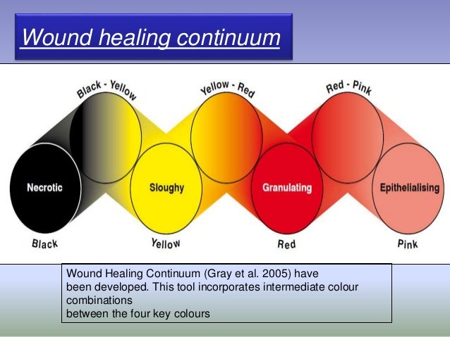 Wound care