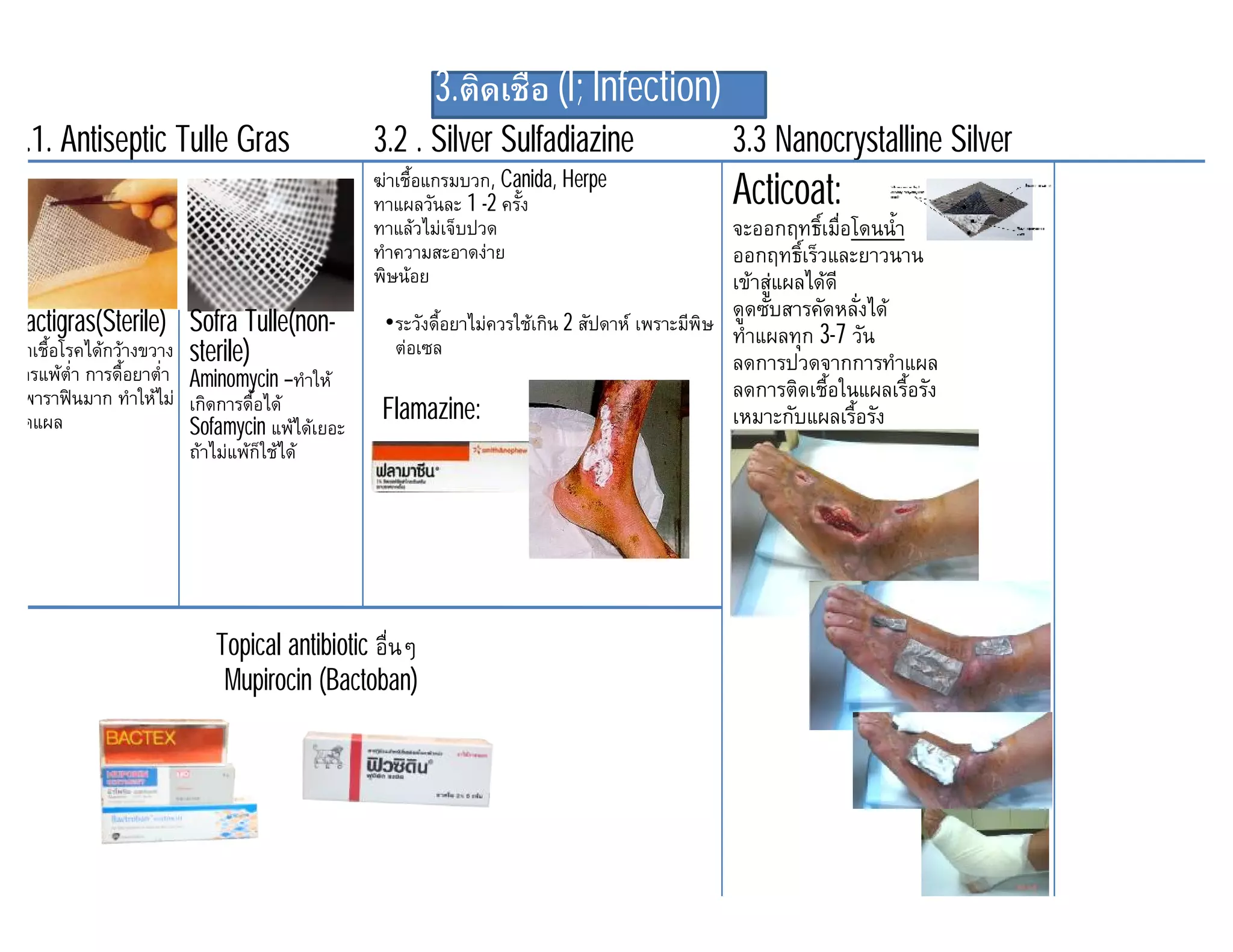Wound care | PDF