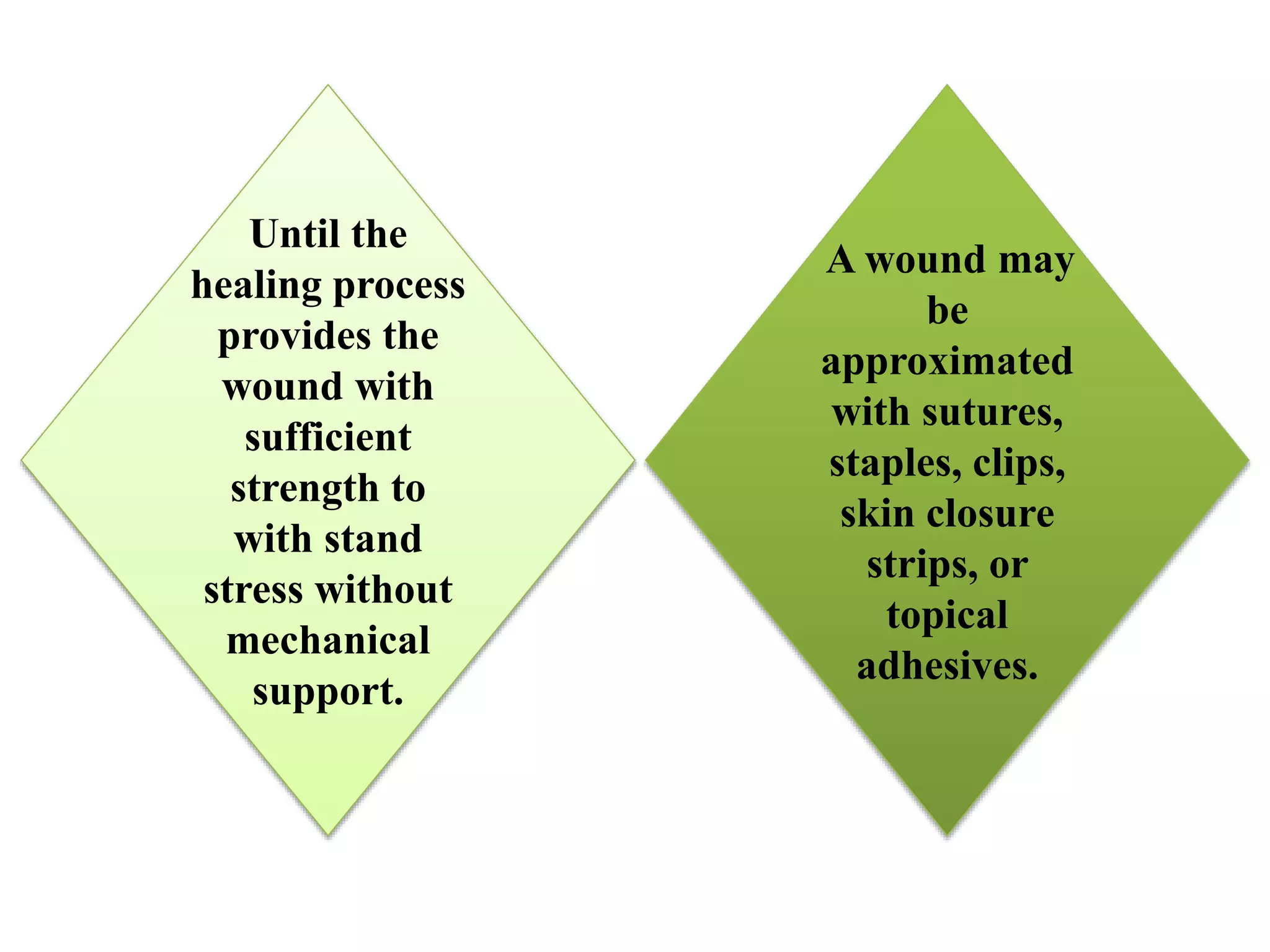 Wound care | PPTX